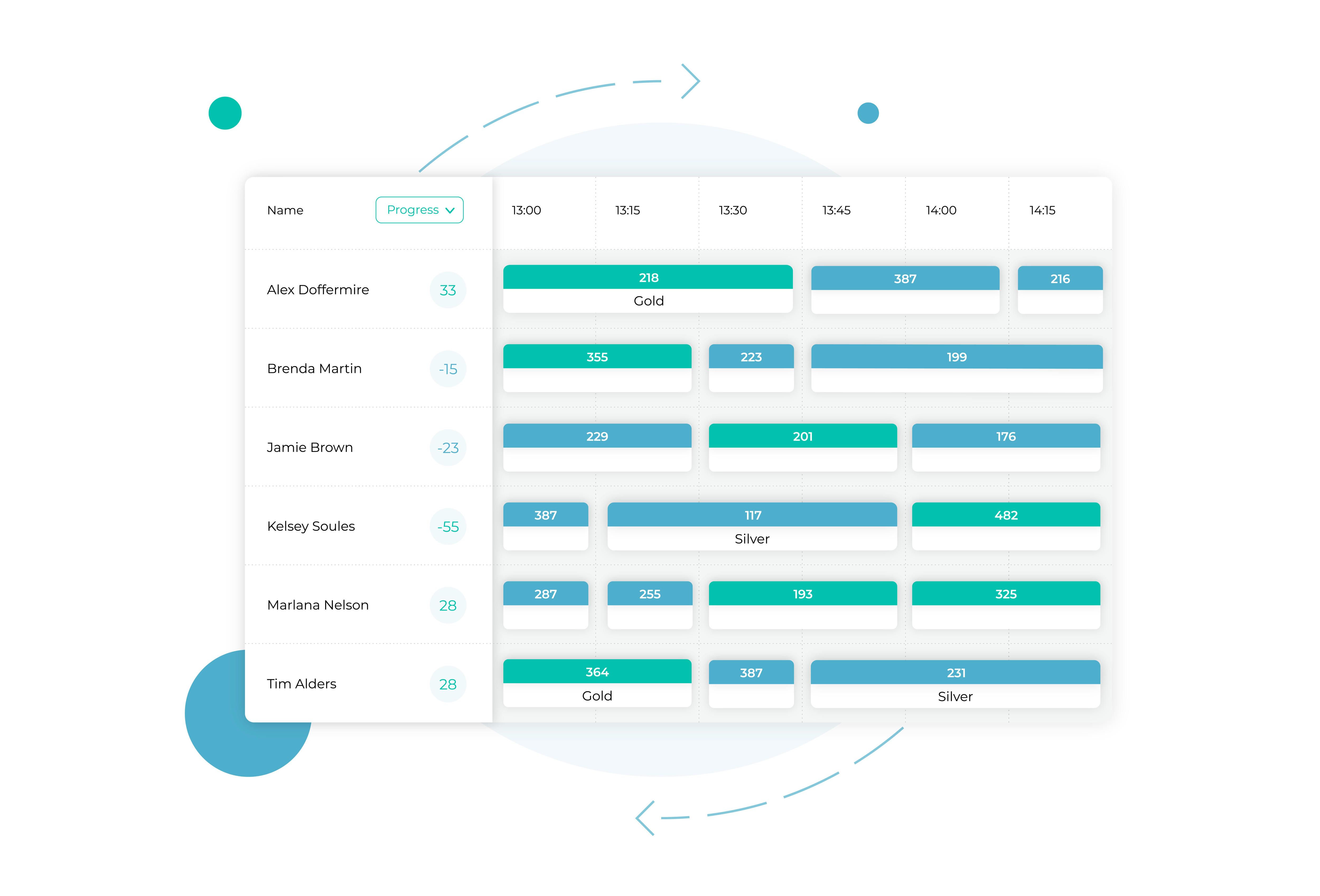 Optii — Transformative Software for Improved Hotel Operations