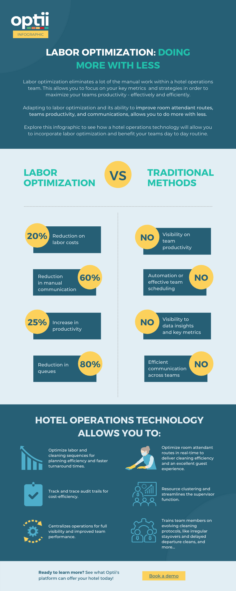 Labor Optimization: Doing More With Less